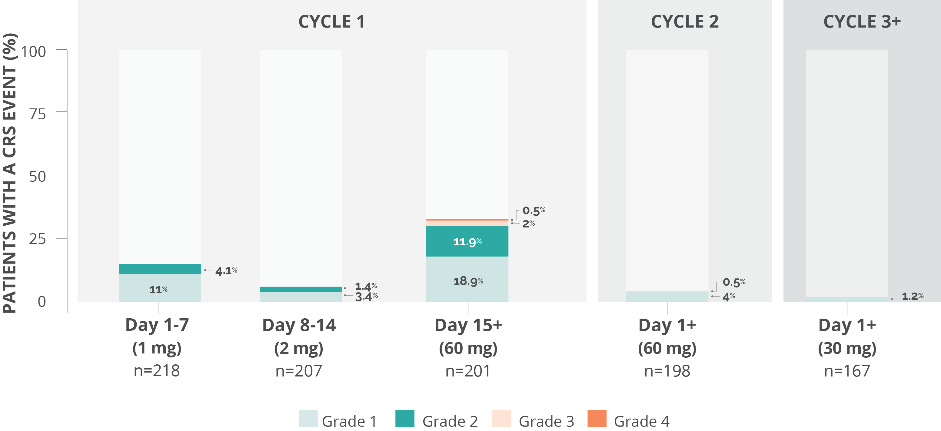 LUNSUMIO™ (mosunetuzumab-axgb) CRS Rates | HCP